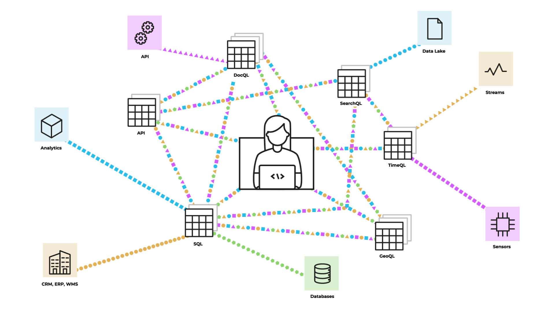 Cratedb Open Source Database Explainer Video